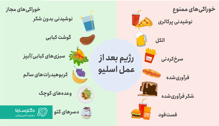 رژیم غذایی بعد از عمل اسلیو معده راهنمای کامل و مفصل مجله سلامت